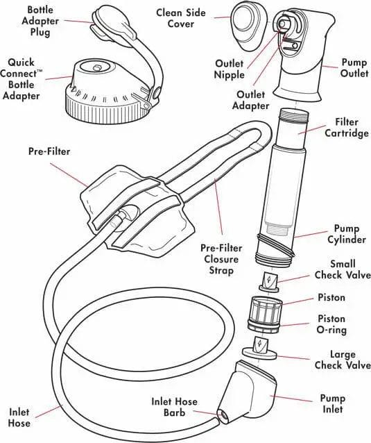 MSR Microfilter Review: Perfect For Outdoor Trip